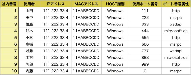 MIRAIサービス【株式会社 未来研究所】 | 貴社のIT業務のコストを大幅に削減いたします！IT業務代行